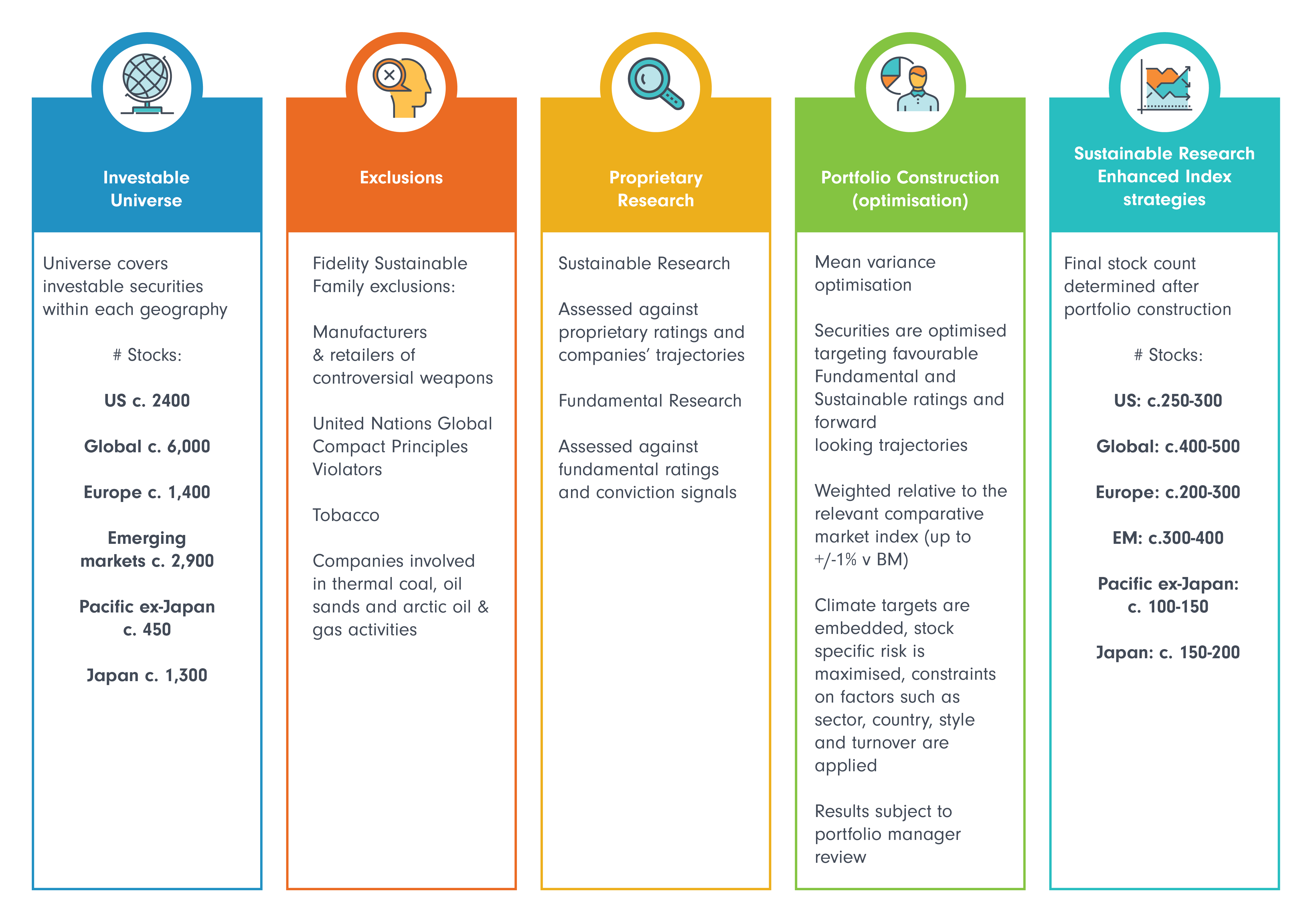 Fidelity Equity Research Enhanced ETFs