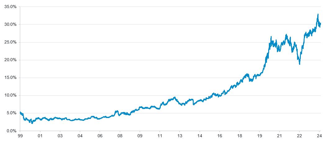 The case for equity market neutral strategies in five charts