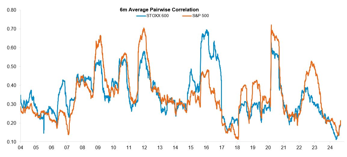 The case for equity market neutral strategies in five charts